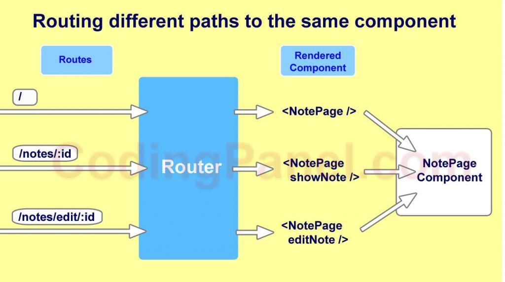 The Note-Taking App Project in React (Part 2) - Learn Coding Online ...